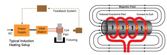 40KW Portable 80KHZ IGBT Induction Heating Machine